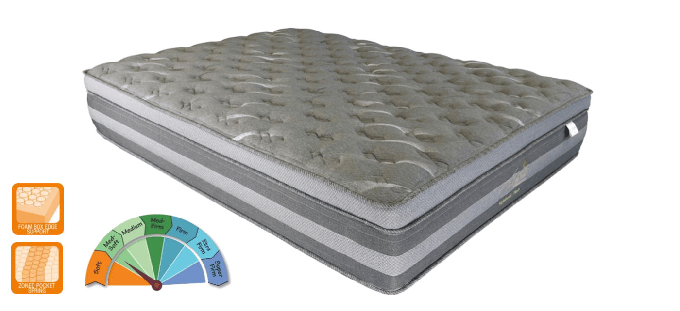 Avante NIGHTHAWK PLUSH Mattress