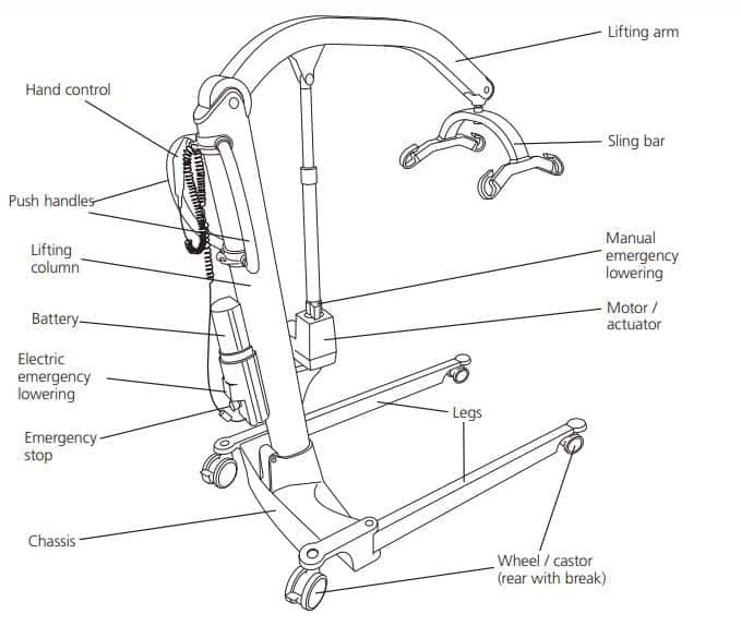 Novis Molift Mover 205 Mobile Patient Lifter